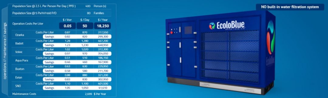 Industrial Units 1000 Series - Talisa Water for clean drinking water